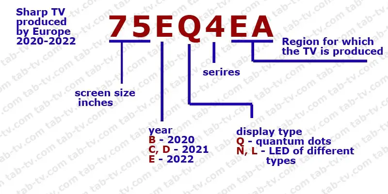 夏普电视型号2011-2022，解释 | cn.tab-tv.com