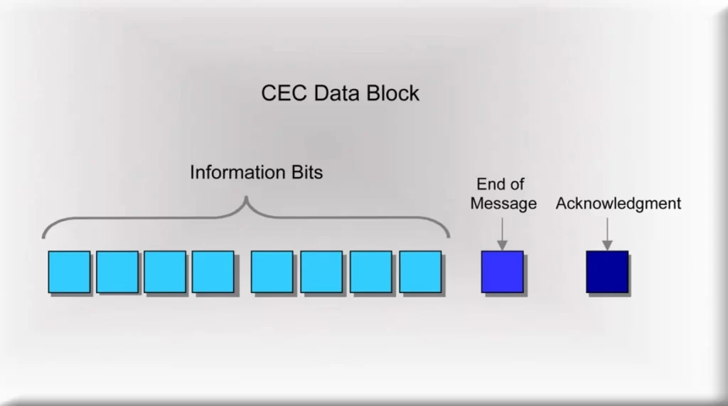 什么是HDMI CEC–如何使用、解释 | cn.tab-tv.com