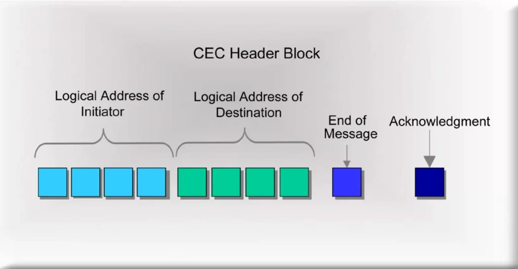 HDMI CEC란 무엇인가 – 사용 방법, 설명 | kr.tab-tv.com